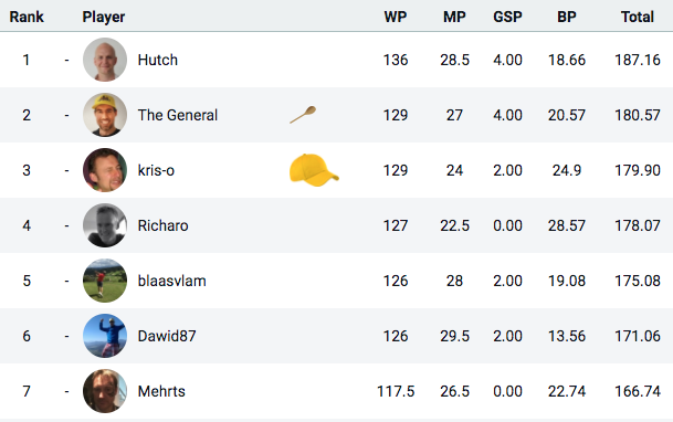 Superbru - NRL tipping - free
